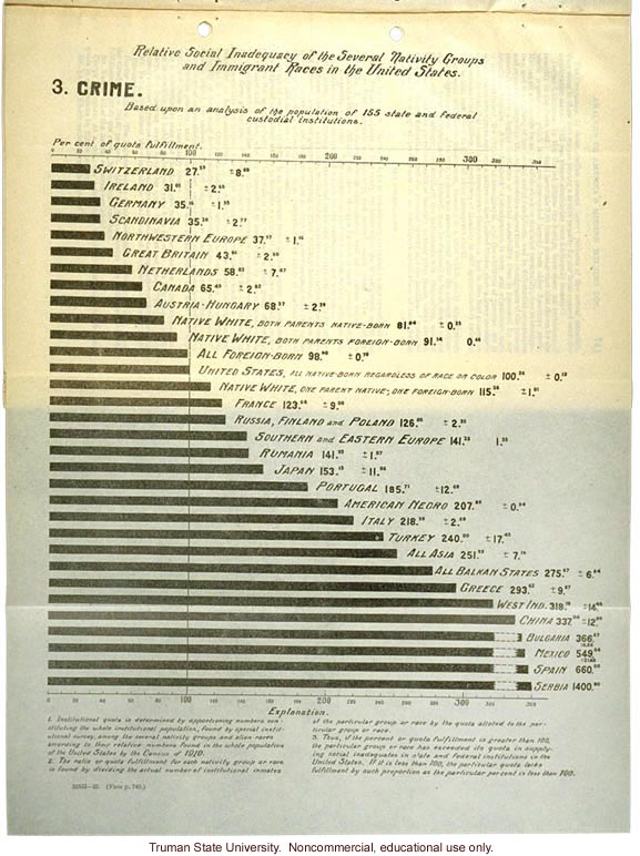 "Analysis of America's Modern Melting Pot," Harry H. Laughlin testimony ...