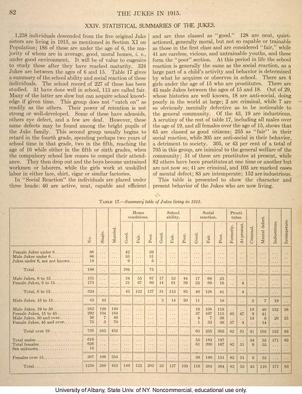 The Jukes in 1915, by Arthur H. Estabrook, selected pages (10) :: CSHL ...