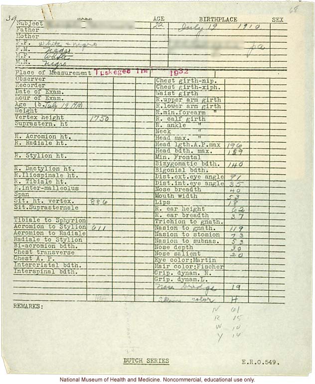 Adult male anthropometric cases, collected by Charles Davenport at ...